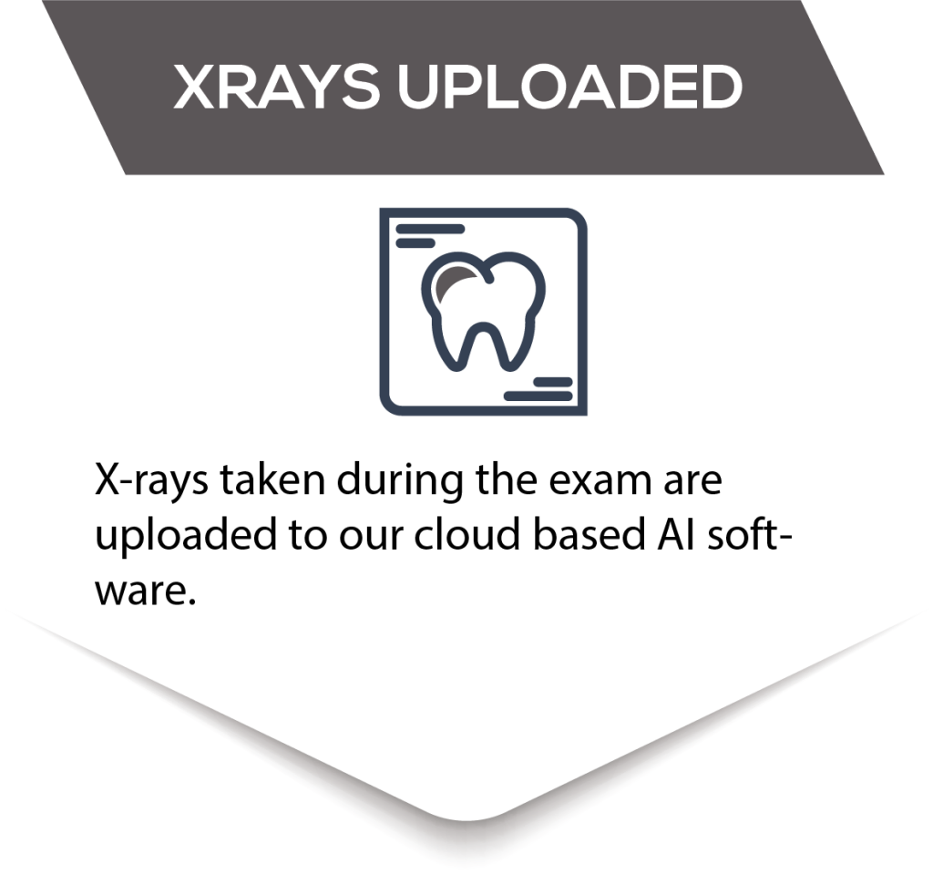 AI Scanning & Diagnoses - Foothills Dental